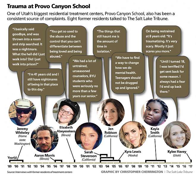 Part 2: Provo Canyon School’s history of abuse accusations spans decades, far beyond Paris ...